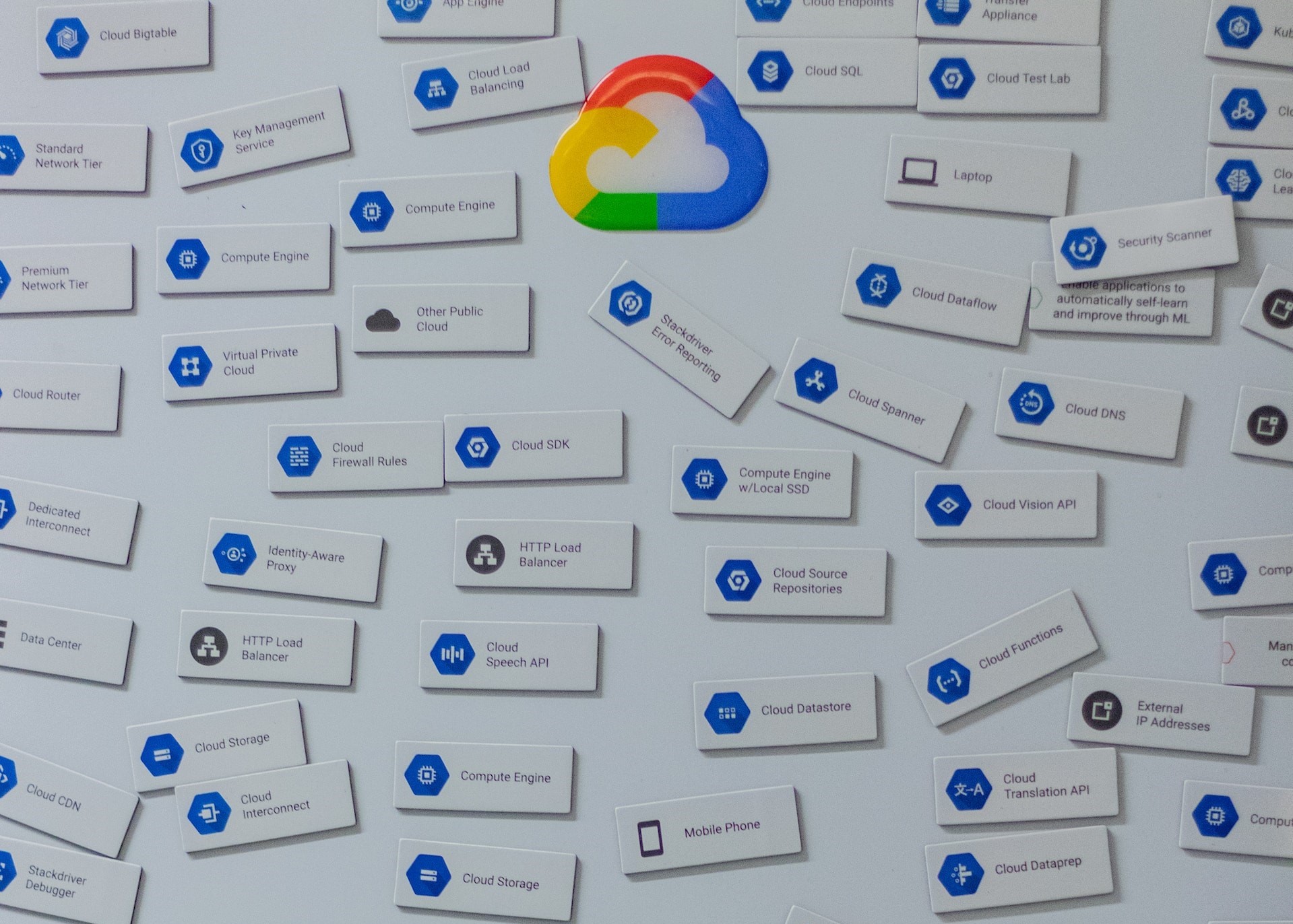 Google Cloud Adoption Framework: A Closer Look | The SWAC Blog