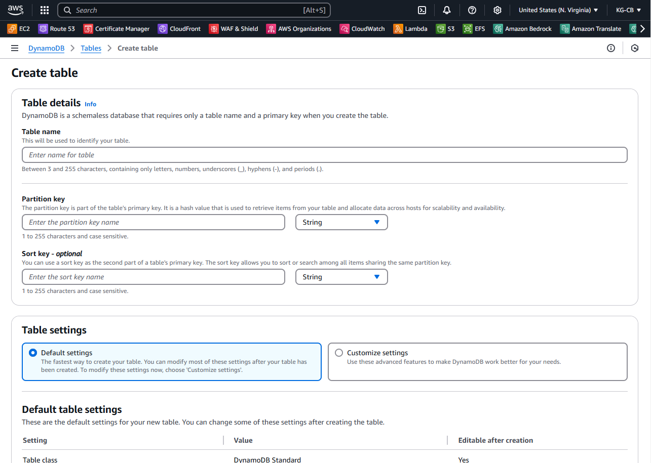 Nosql Vs Sql On Aws Choosing Between Dynamodb And Rds Use Cases