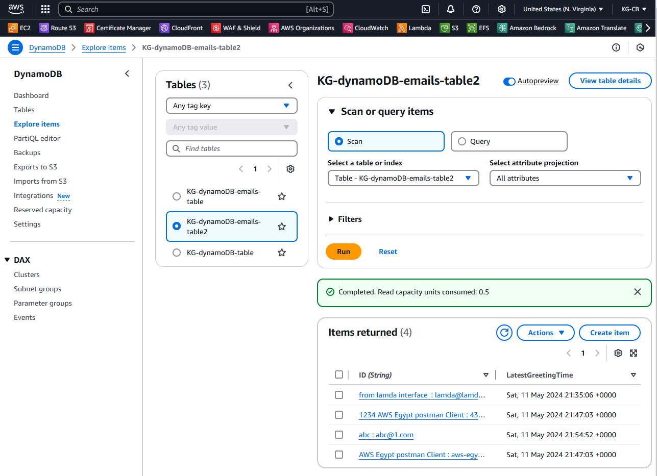 Nosql Vs Sql On Aws Choosing Between Dynamodb And Rds Use Cases Pros And Cons The Swac Blog 0193